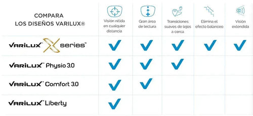 Varilux Comfort Max + Crizal Prevencia