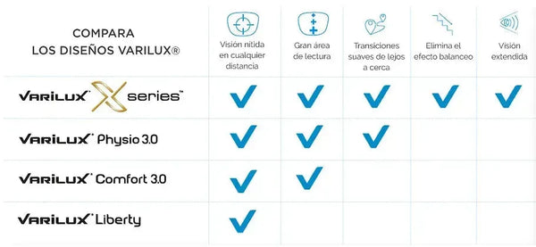 Varilux Comfort Max + Crizal Prevencia